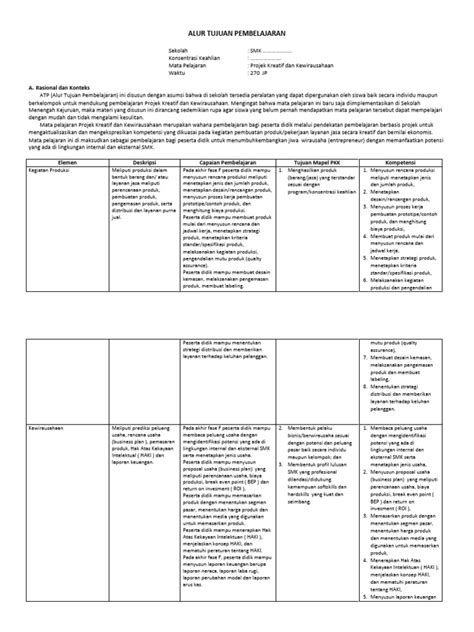 Atp Mata Pelajaran Projek Kreatif Dan Kewirausahaan Fase F Pdf