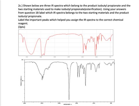 solved 2c shown below are three ir spectra which belong to