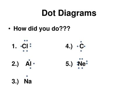 Dot Diagrams Lewis Structures Ppt Do Powerpoint Presentation Ne Cl Al