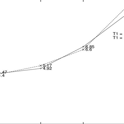 The Multicast Protocol Download Scientific Diagram