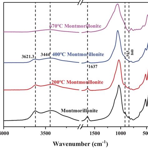 ²⁷al Magic Angle Spinning Solid State Nuclear Magnetic Resonance Download Scientific Diagram