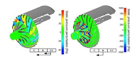 How Fidelity Cfd Improves Aero Engine Performance Elizabeth Puttick