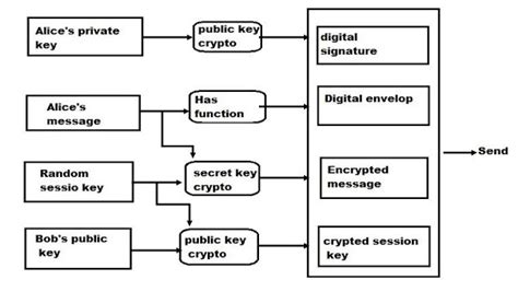 Cryptography Encryption And Decryption In Hindi
