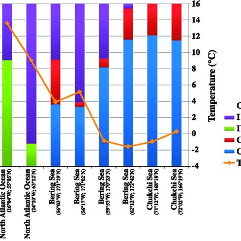 Synechococcus Community Composition Calculated From Environmental
