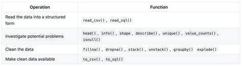 Data Cleaning With Pandas What Is Data Cleaning By Muhammad Zaky