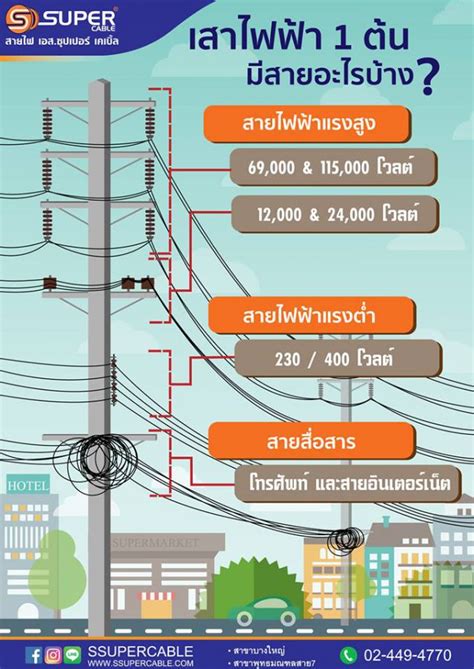 เสาไฟฟ้า1ต้น มีสายอะไรบ้าง S Super Cable
