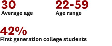 Class Profile Usc Annenberg School