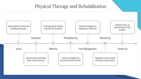 Swelling In Temple After Craniotomy Ppt Sample Acp Ppt Presentation