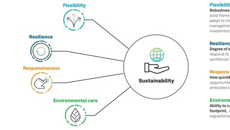 Performance Based Asset Management