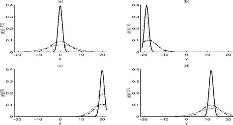 Figure 1 From A Data Driven Method For Estimating Conditional Densities Semantic Scholar