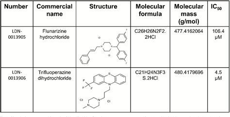 Figure 1 From Development Of A Fluorescent Quenching Based High Throughput Assay To Screen For