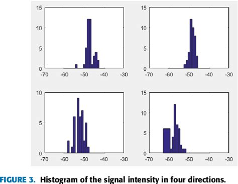 Figure 1 From Learning To Improve Wlan Indoor Positioning Accuracy Based On Dbscan Krf Algorithm