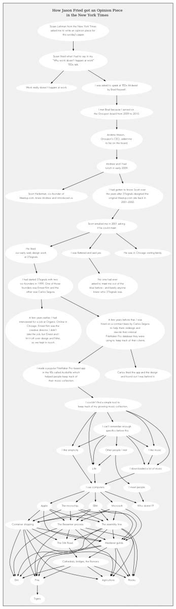 Weird Data Design And Analytics