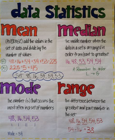 Mode For Math