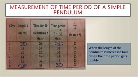 ICSE CLASS PHYSICS SIMPLE PENDULUM VVT Pptx