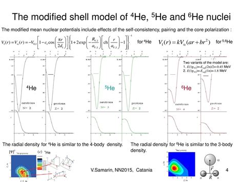 Fusion And Neutron Transfer Reactions With Weakly Bound Nuclei Within