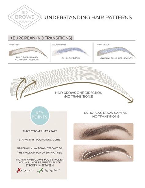 Microblading Practice Hair Patterns On Paper 3d Brows Academy