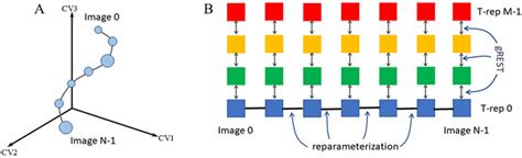 String Method In Collective Variables And Grest A Schematic Download Scientific Diagram