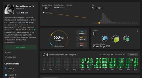 🚀 550 leetcode questions conquered there were days when opening