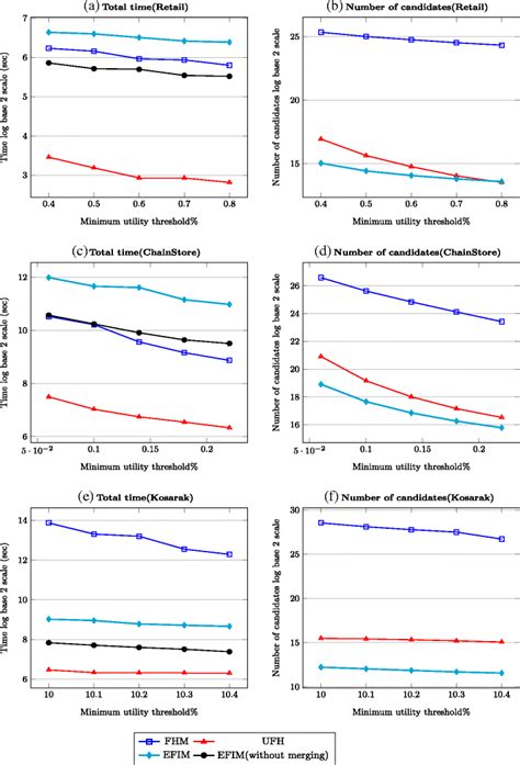 Performance Evaluation On Real Sparse Datasets Download Scientific Diagram
