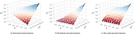 Table 1 From Modeling Implicit Bias With Fuzzy Cognitive Maps Semantic Scholar