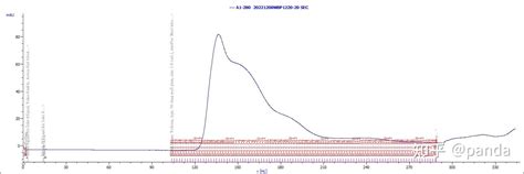 国产蛋白设备如何去分子筛（sec）实验 知乎