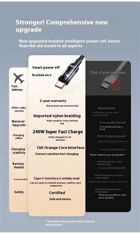 W Super Fast Charging Cable With Intelligent Charging Warehouse Transparent Nylon Weave Data