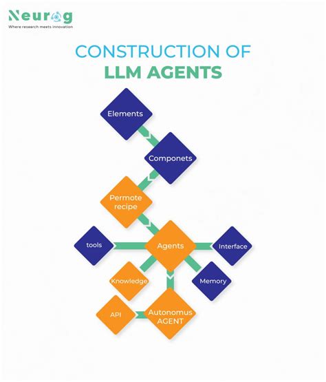 neurog on linkedin ai machinelearning deeplearning artificialintelligence…