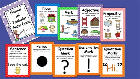 Grammar And Punctuation Anchor Charts Punctuation Anchor Chart