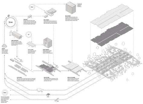 Linear Straw Bale School — Ltl Architects