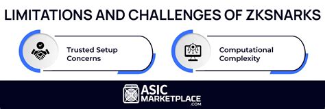 What Is Zk Snark Algorithm Asic Marketplace