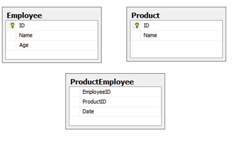 sql - Find Max date without subquery - Stack Overflow
