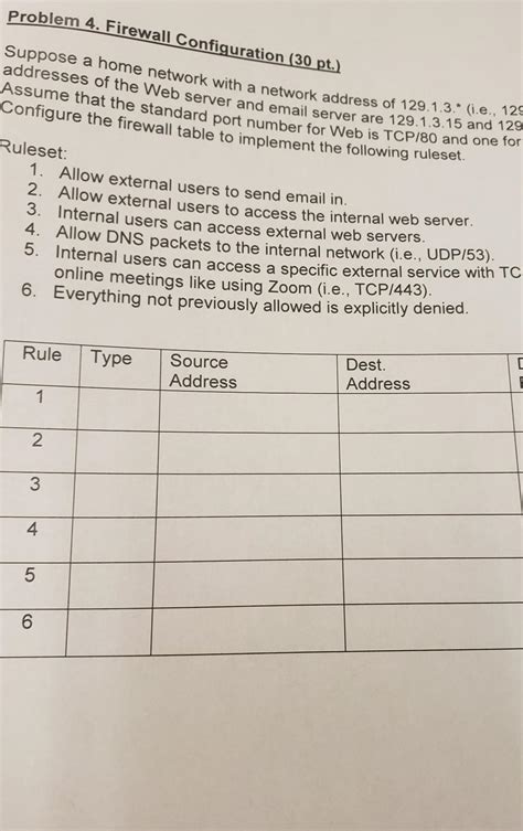 Solved Problem Firewall Configuration Pt Suppose A Chegg