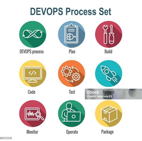 Devops 圖示集 包括計畫生成代碼測試發佈監視器操作和包向量圖形及更多電腦軟件圖片 電腦軟件 圖示 生命週期 Istock