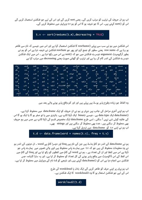 Urdu Text Mining In R Pdf