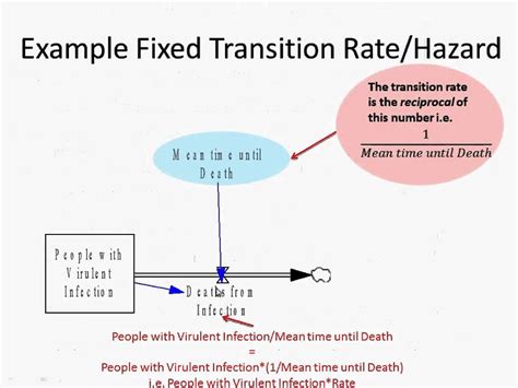 Discrete Intra Agent Dynamics Statecharts Nugget 11talk About Rates