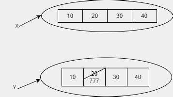 In Built Function IKH
