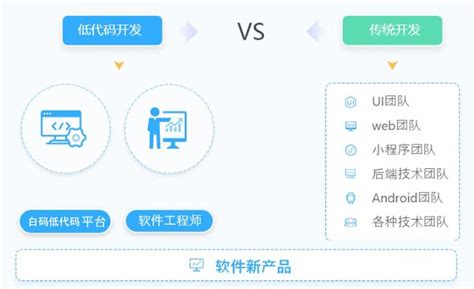 低代码应用场景 低代码助力金融行业数字化转型 个人文章 Segmentfault 思否