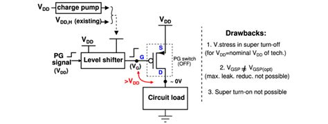 5 Typical Super Cut Off PG Method Adopted By Prior Works Download Scientific Diagram