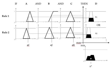 Jmse Free Full Text Vessel Multi Parametric Collision Avoidance