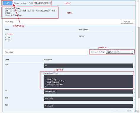 Swagger 中的 Schema 注解mob6454cc620c34的技术博客51cto博客