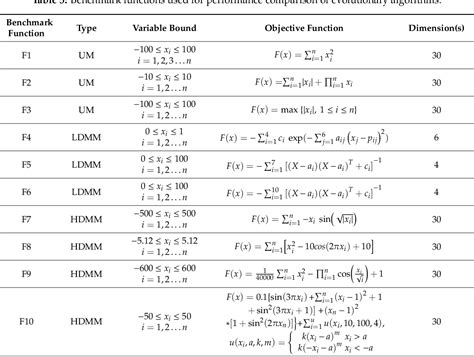 Table 1 From An Improved Artificial Electric Field Algorithm For Multi