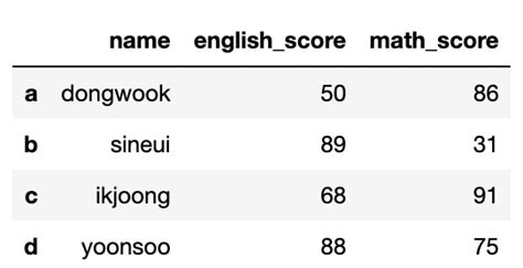 Pandas Dataframe을 만드는 다양한 방법