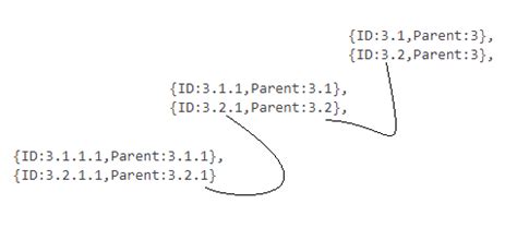 Php Creating Dynamic ID And Use The Last Loop As Parent ID Stack Overflow