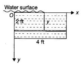 Applications of Integral - Definition, Worked Examples, Exercise with Answers, Hydrostatic Force ...