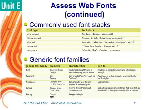 Formatting Text With Css Ppt