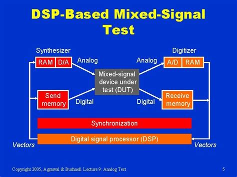vlsi testing lecture 9 analog test analog circuits