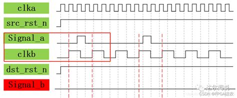 跨时钟域处理 四 脉冲展宽同步 csdn博客