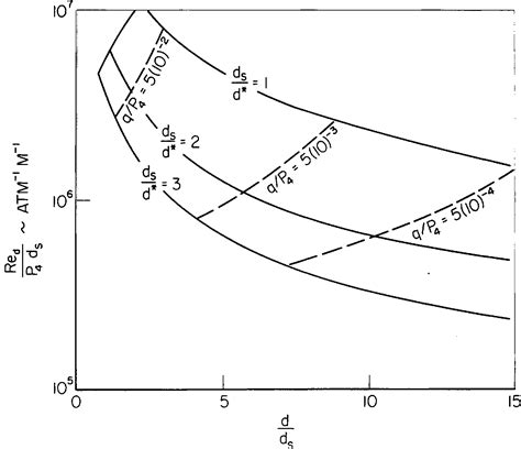 Figure 1 From High Reynolds Number Flows Semantic Scholar