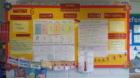 Place Value Learning Wall Uks2